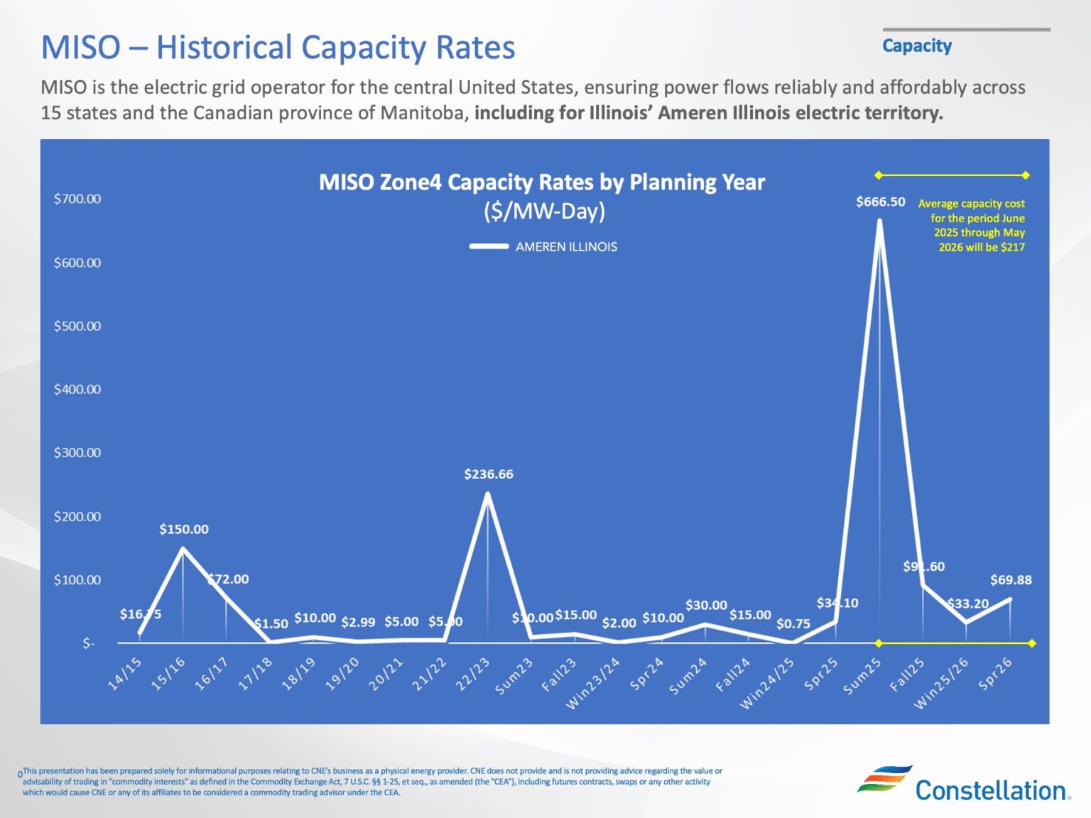 MISO & PJM Capacity Rates – Illinois Retail Merchants Association