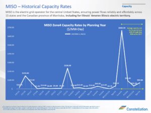 MISO & PJM Capacity Rates – Illinois Retail Merchants Association