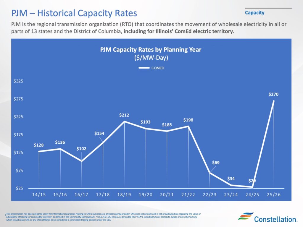 MISO & PJM Capacity Rates – Illinois Retail Merchants Association